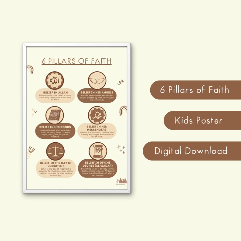 6 Pillars of Faith Educational Poster, Eid Gift Classroom Decoration ...
