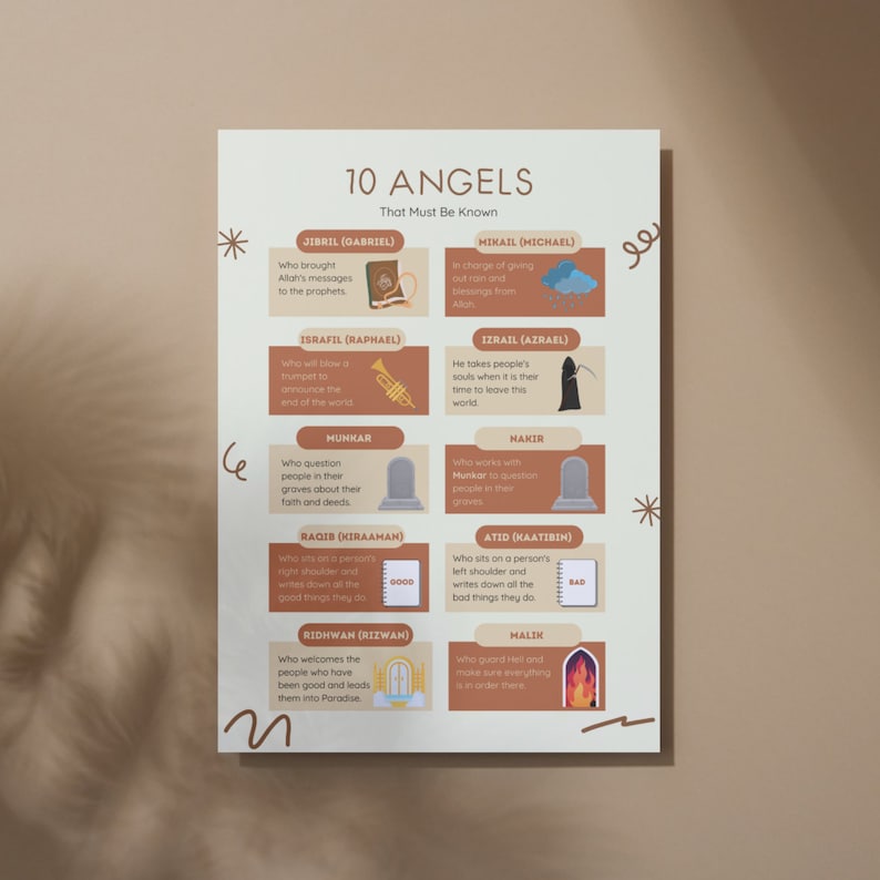 Angels in Islam Muslim Wall Art, Islamic Wall Decor Printable, Islamic ...