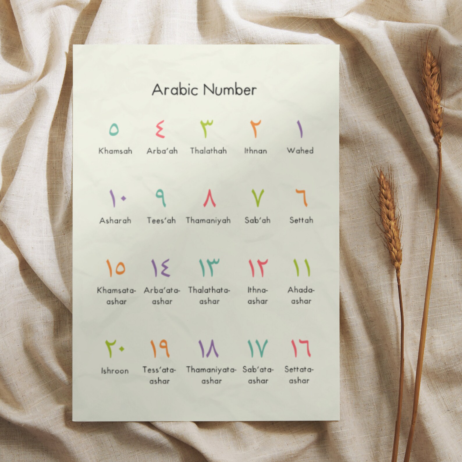 Arabic Numbers Wall Art, Islamic Educational Wall Decor, Islamic Kids ...
