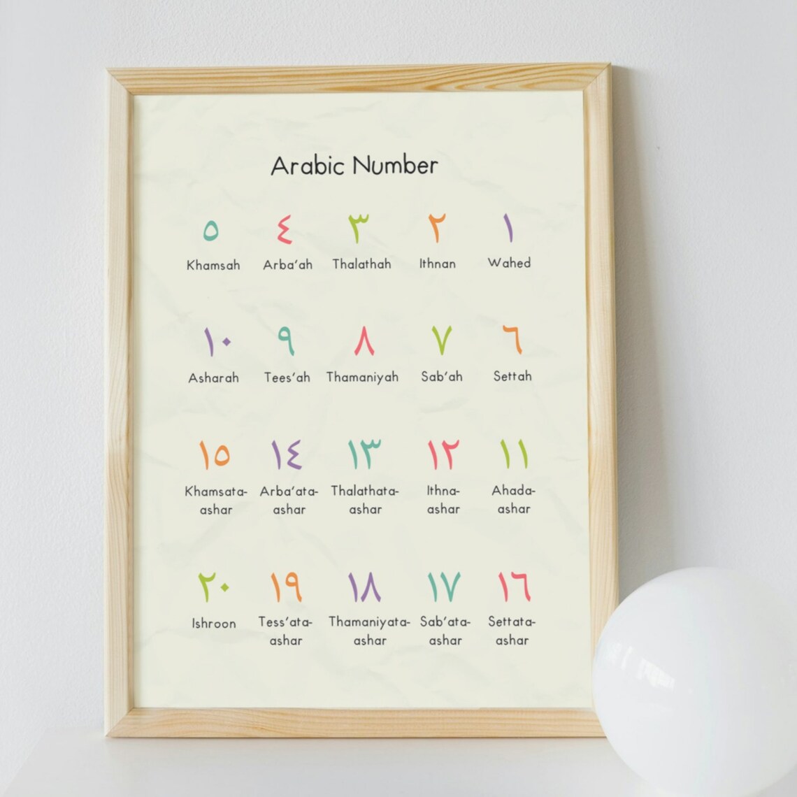 Arabic Numbers Wall Art, Islamic Educational Wall Decor, Islamic Kids ...