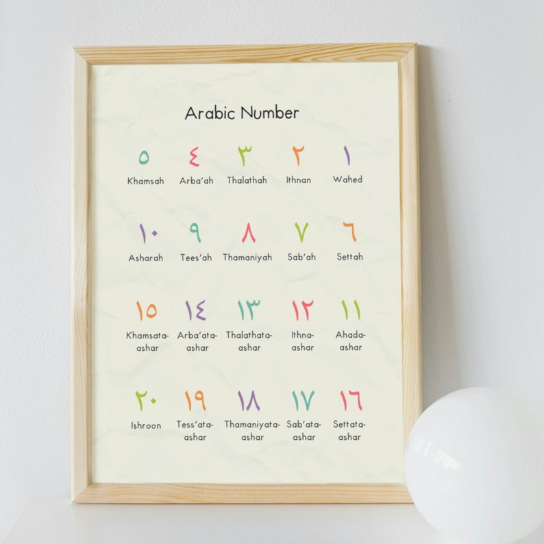 Arabic Numbers Wall Art, Islamic Educational Wall Decor, Islamic Kids ...