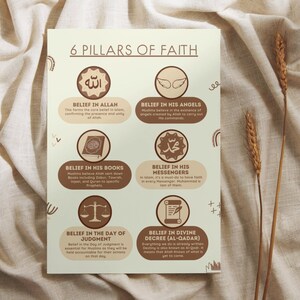 6 Pillars of Faith Educational Poster, Eid Gift Classroom Decoration ...