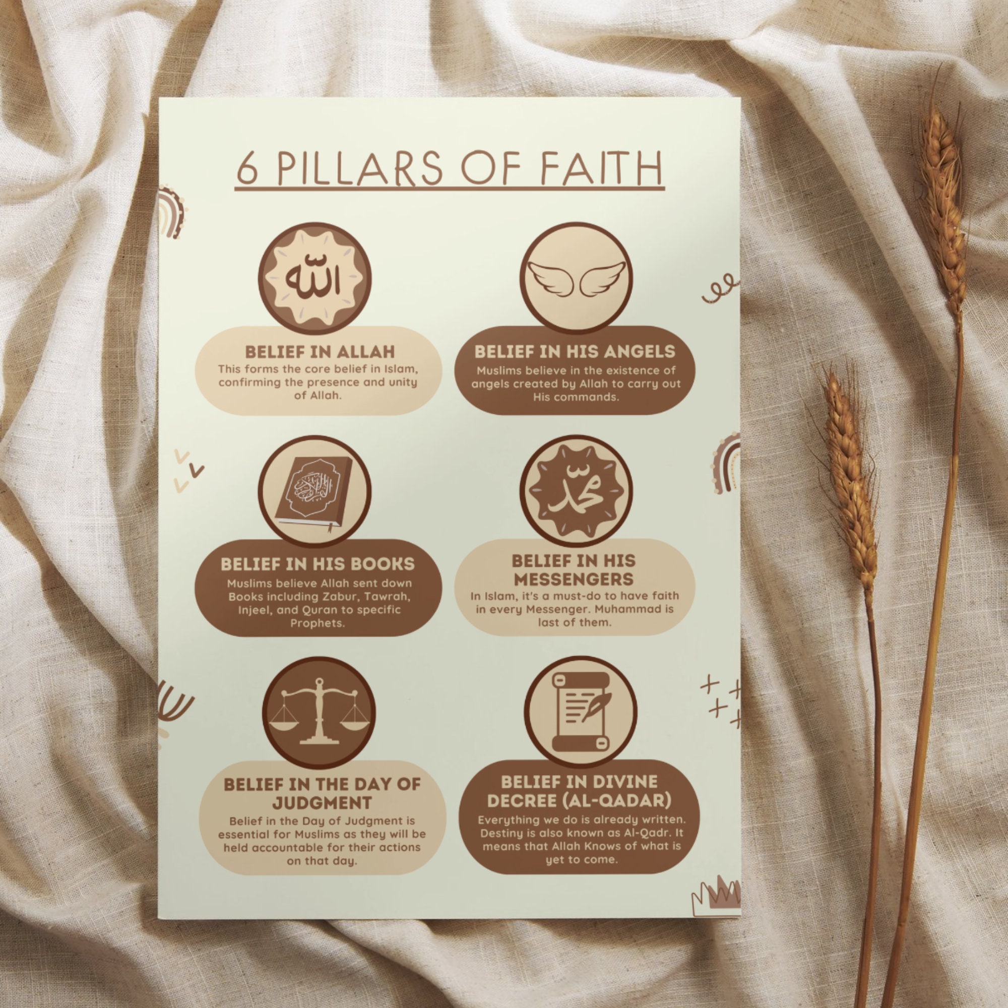 6 Pillars of Faith Educational Poster, Eid Gift Classroom Decoration ...
