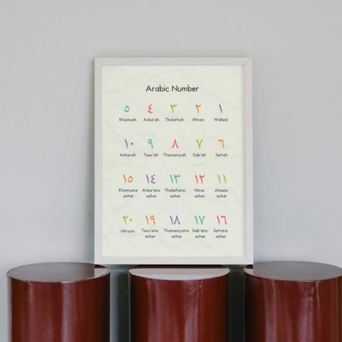 Arabic Numbers Wall Art, Islamic Educational Wall Decor, Islamic Kids ...