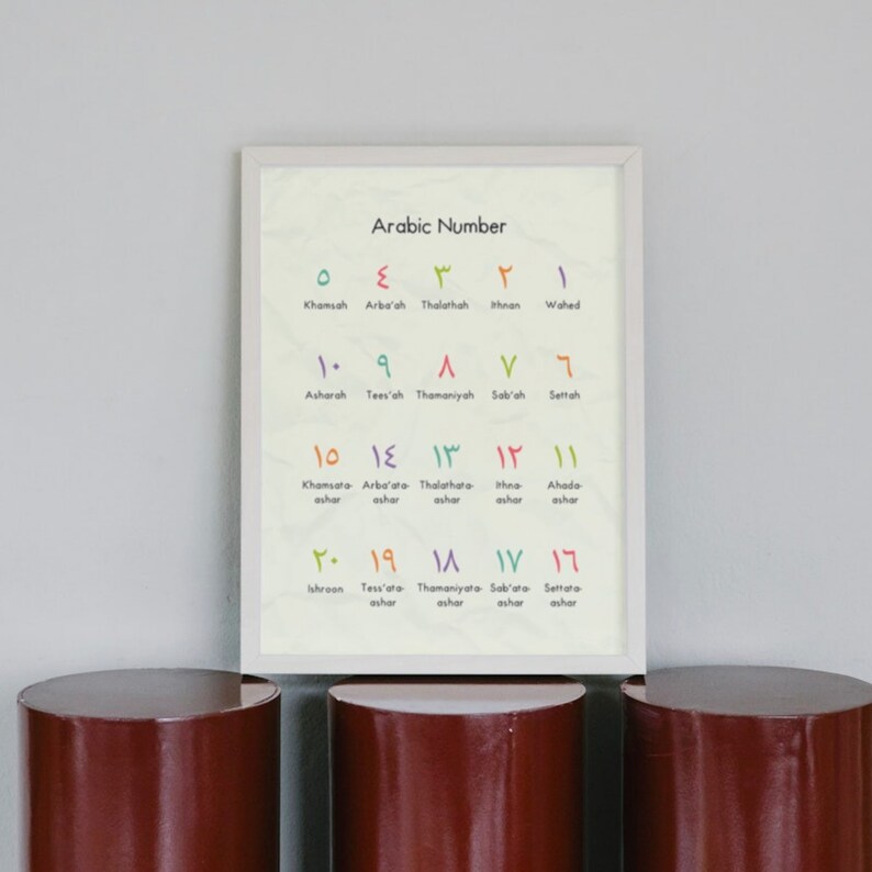Arabic Numbers Wall Art, Islamic Educational Wall Decor, Islamic Kids ...