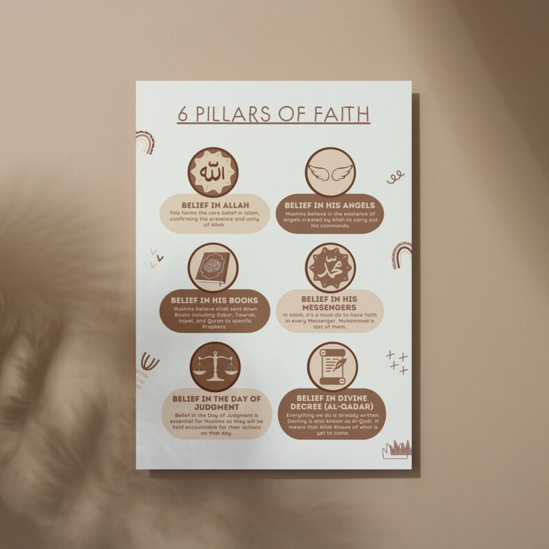6 Pillars of Faith Educational Poster, Eid Gift Classroom Decoration ...