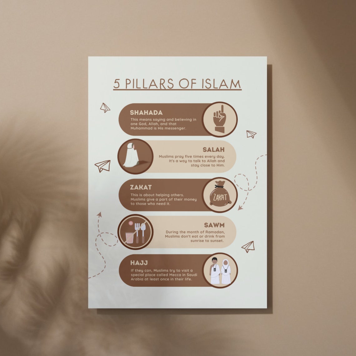 5 Pillars of Islam Poster, Islamic Educational Kids Wall Art ...