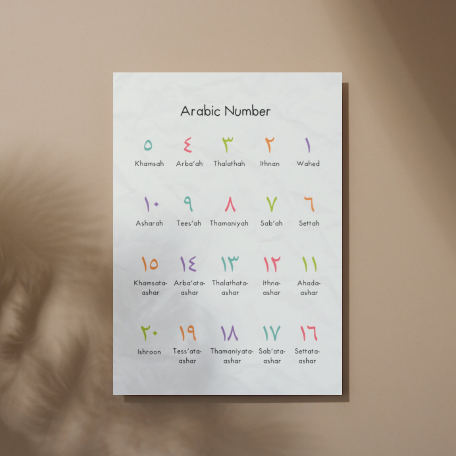 Arabic Numbers Wall Art, Islamic Educational Wall Decor, Islamic Kids ...