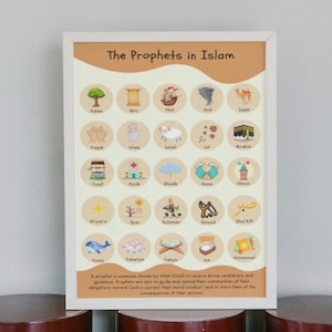 The Prophets in Islam Printable Islamic Posters for Children Nursery ...