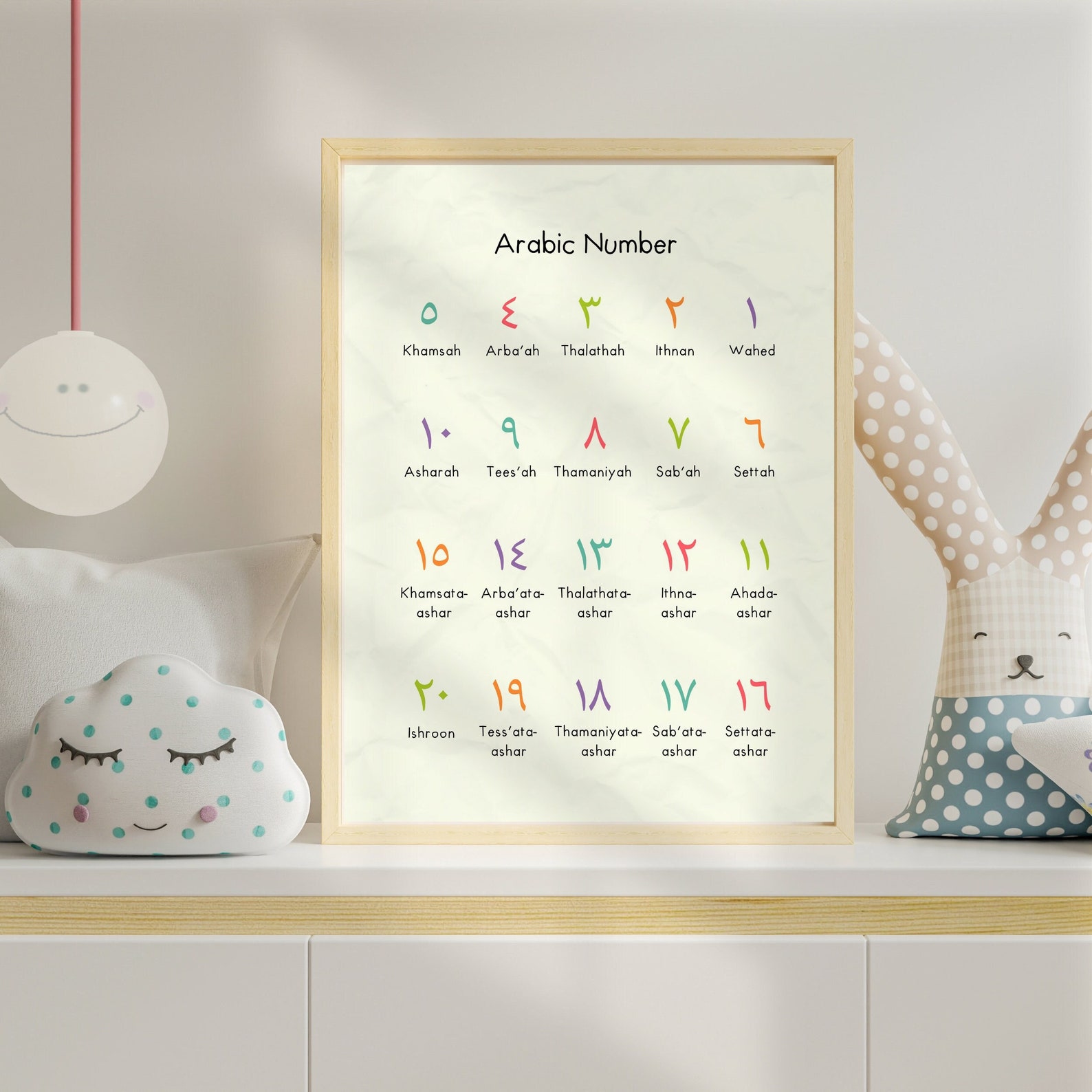 Arabic Numbers Wall Art, Islamic Educational Wall Decor, Islamic Kids ...