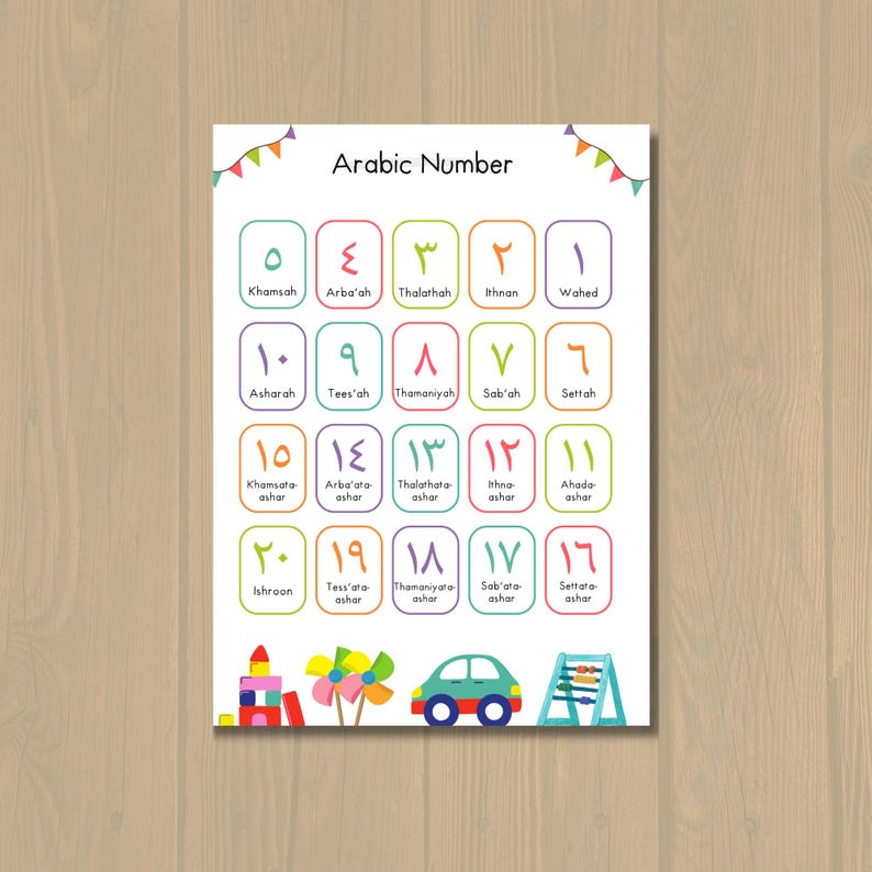 Arabic Numbers Islamic Printable, Numbers Poster Arabic Wall Art ...