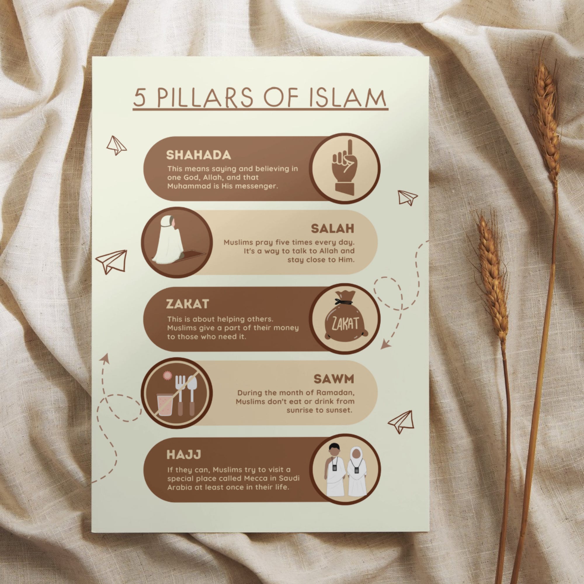 5 Pillars of Islam Poster, Islamic Educational Kids Wall Art ...