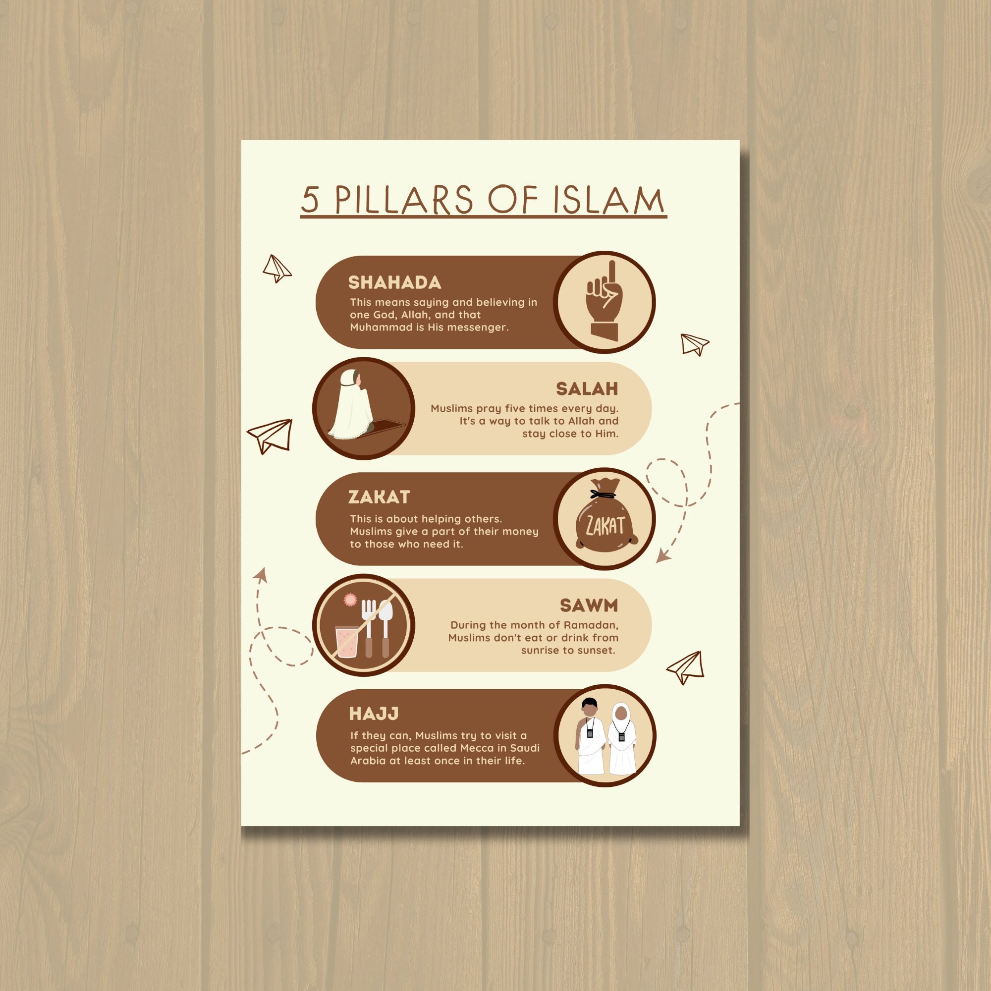 5 Pillars of Islam Kids Poster, Educational Muslim Wall Art (digital ...