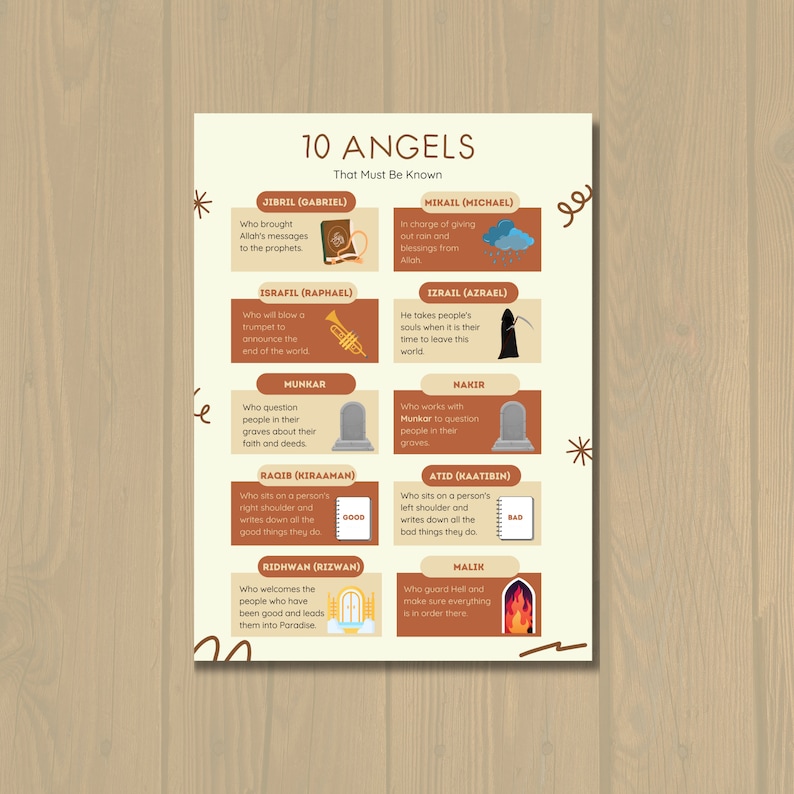 Angels in Islam Printable, Muslim Kids Learning, Islamic Wall Art ...
