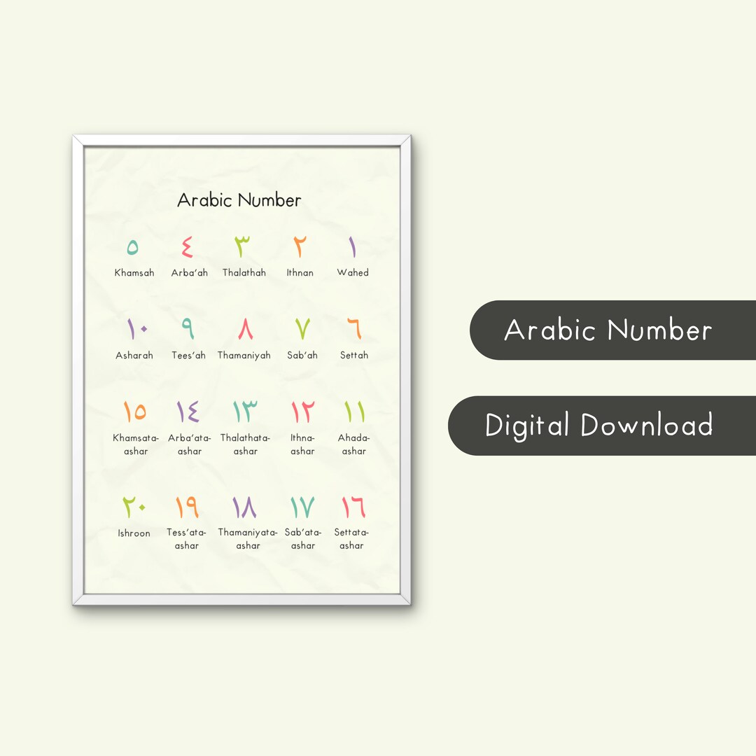 Arabic Numbers Wall Art, Islamic Educational Wall Decor, Islamic Kids ...