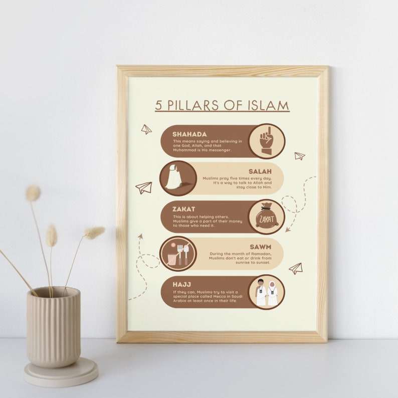 5 Pillars of Islam Nursery Decoration, Muslim Gift Educational Wall Art ...