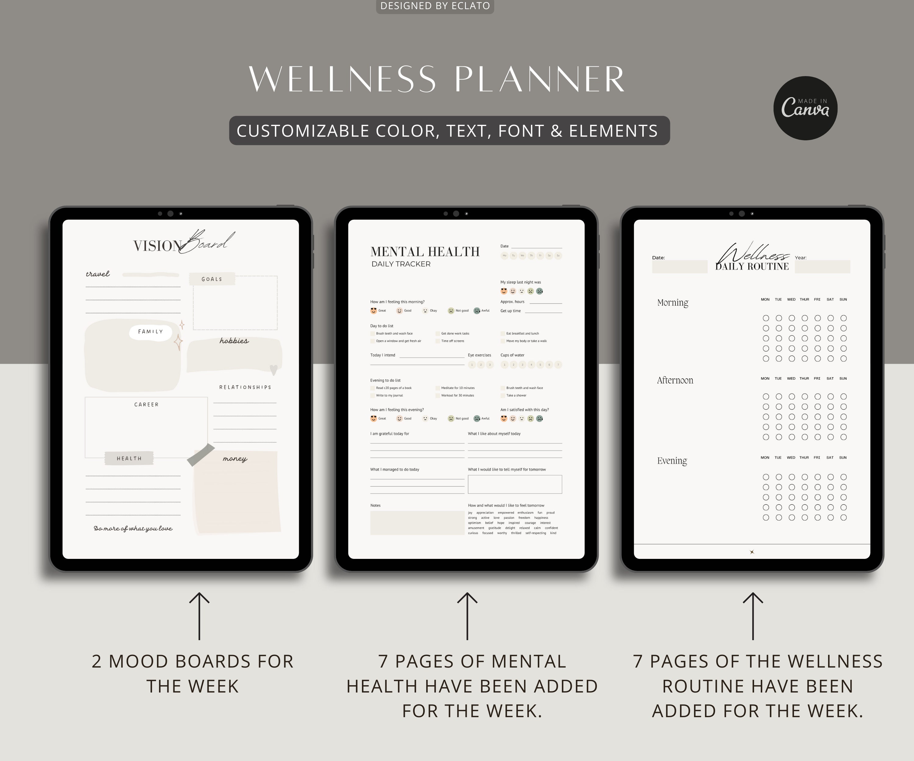 Weekly Wellness Planner, Canva Template, Wellness Template, Holistic ...