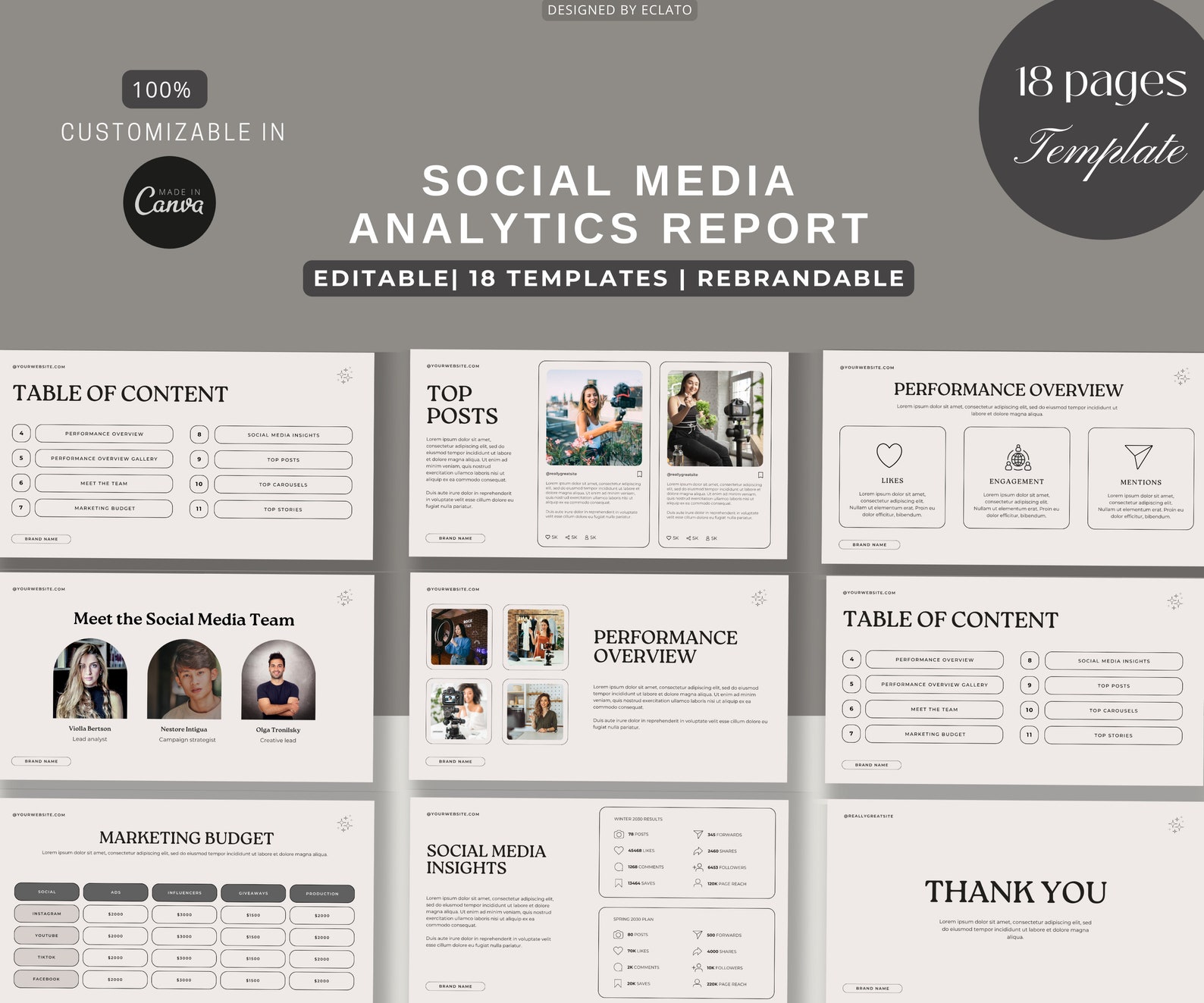 Social Media Analytics Report Template, Canva Template, Report Template ...