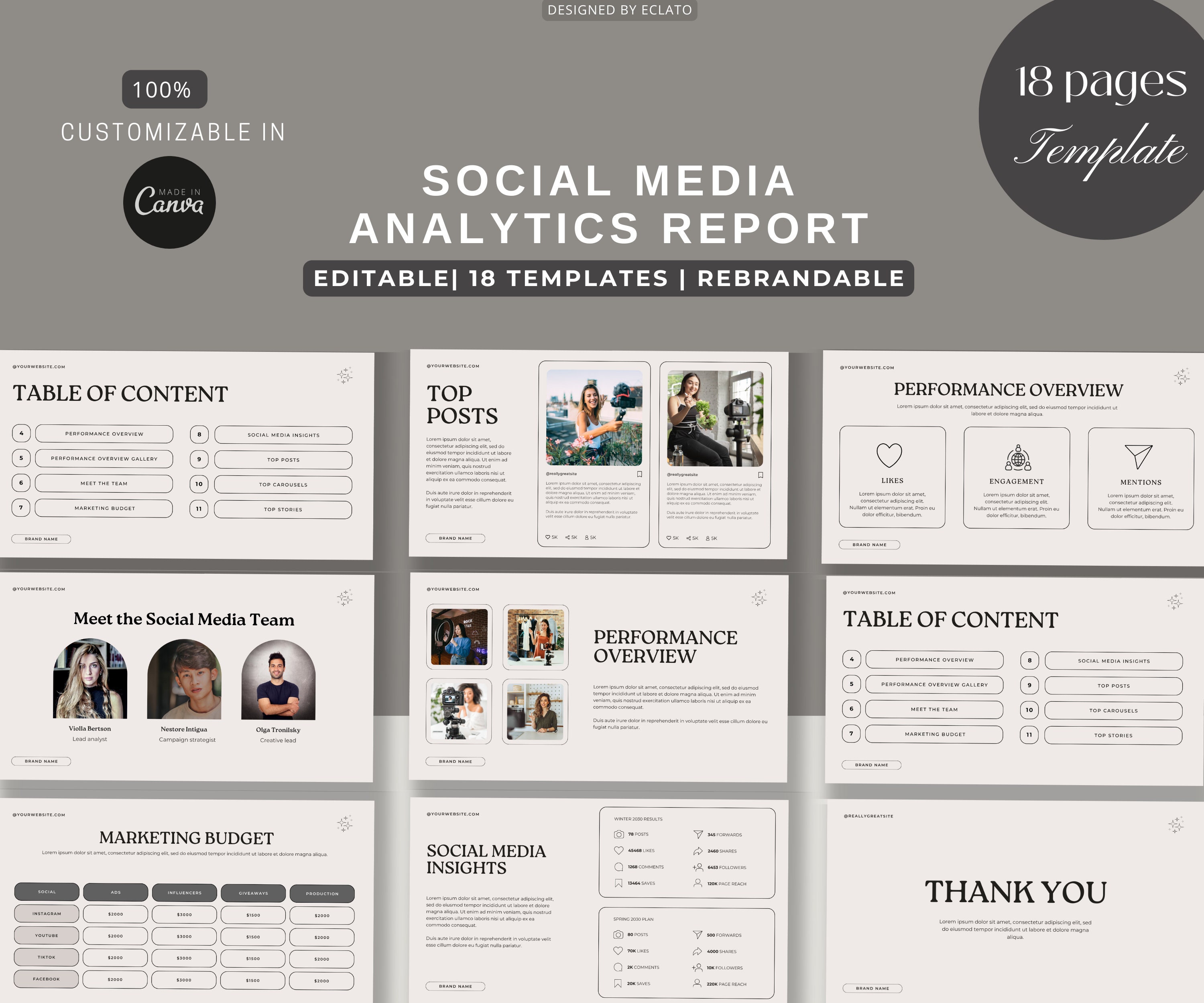 Social Media Analytics Report Template, Canva Template, Report Template ...
