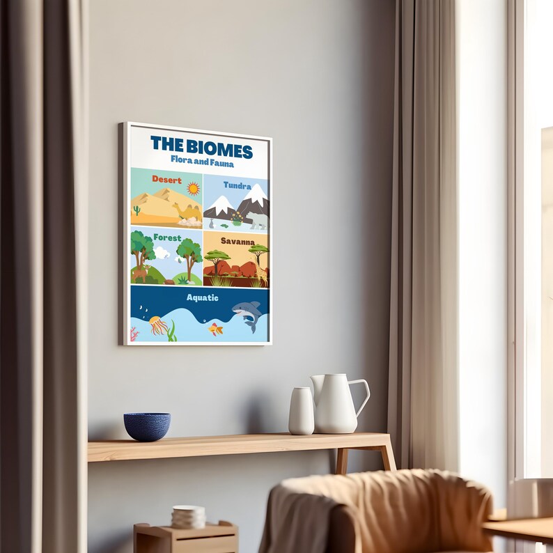 The Biomes Poster - Animal Habitat Print - Printable Educative Wall Art ...
