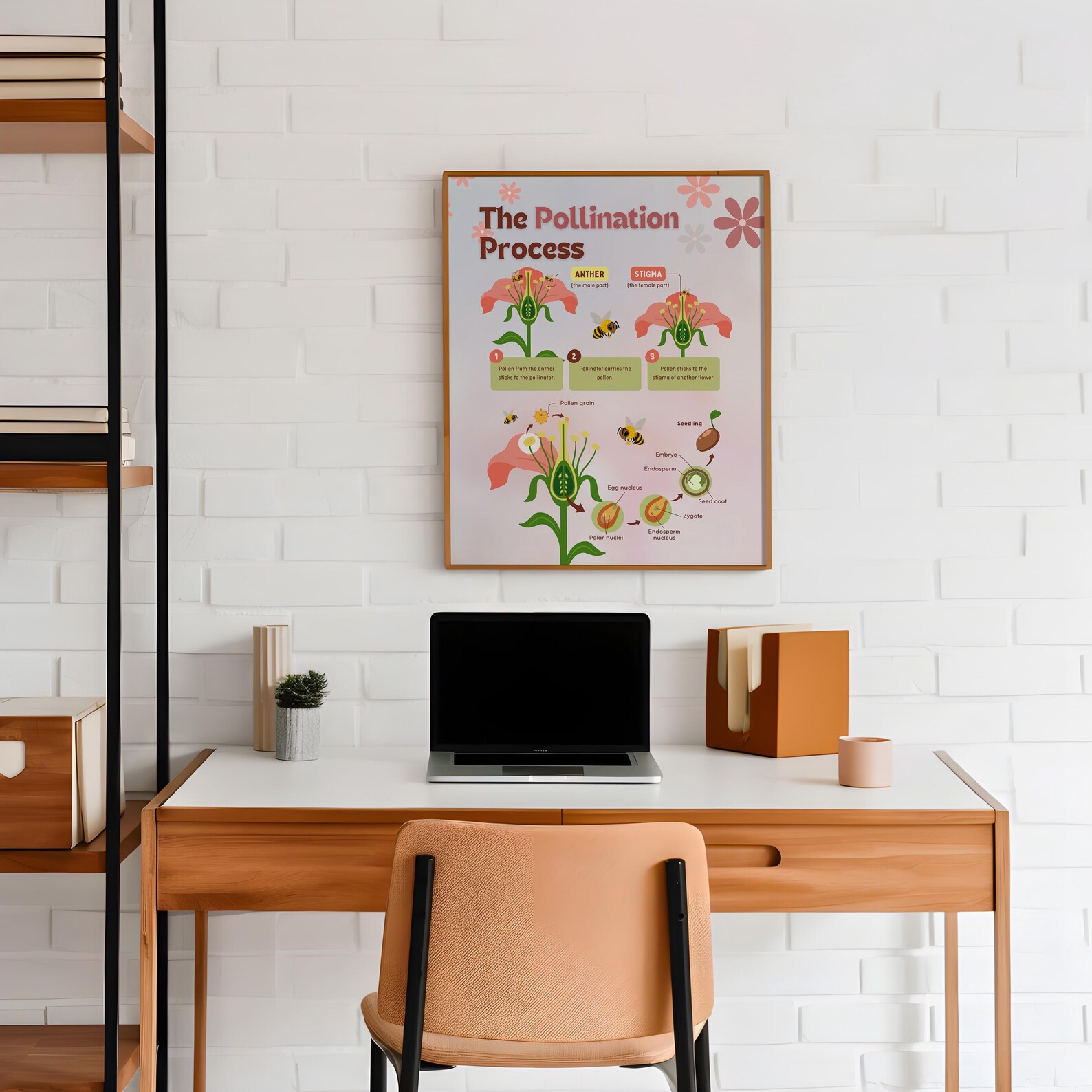 Flower Pollination Diagram – Pink Science Classroom Art (digital Print ...