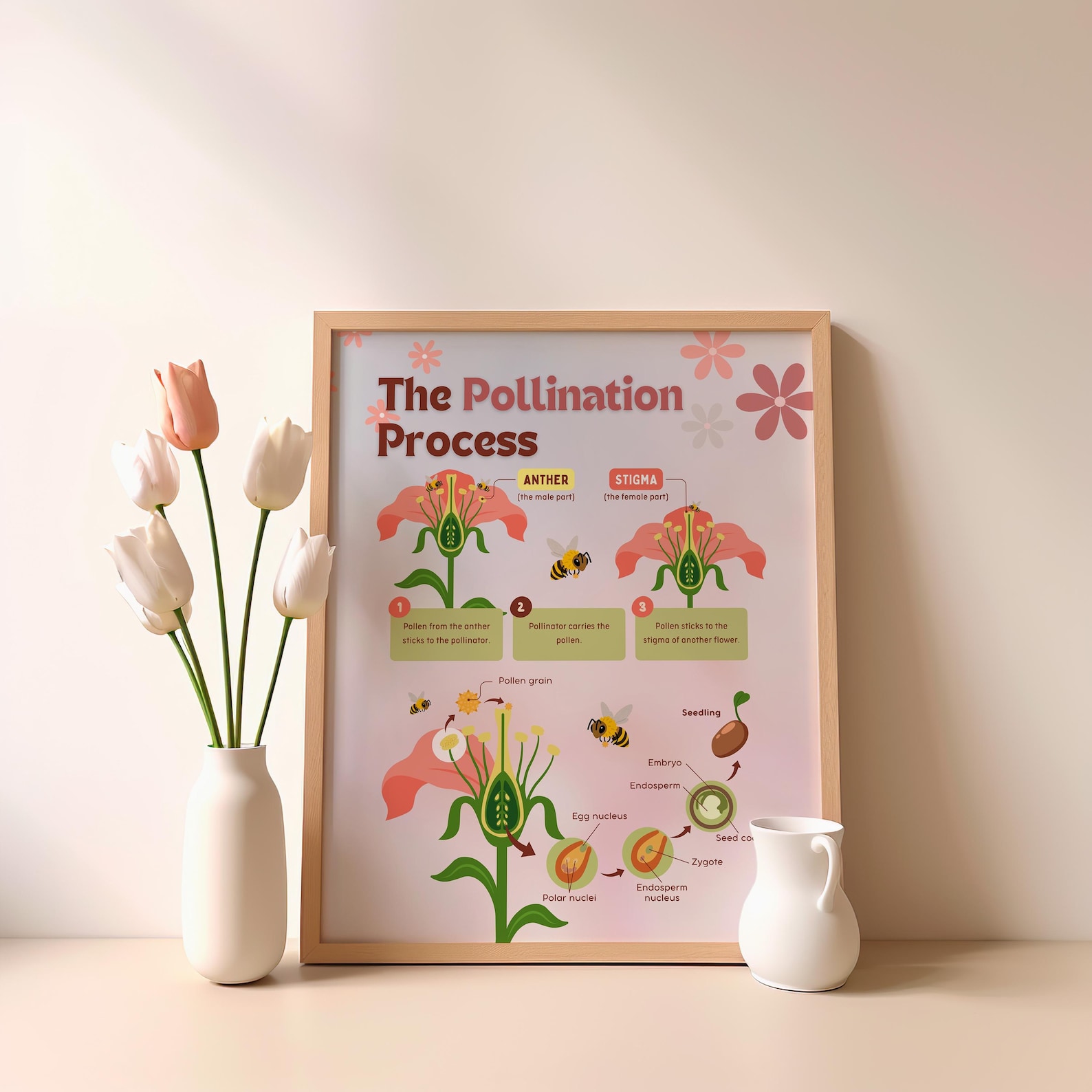 Flower Pollination Diagram – Pink Science Classroom Art (digital Print ...