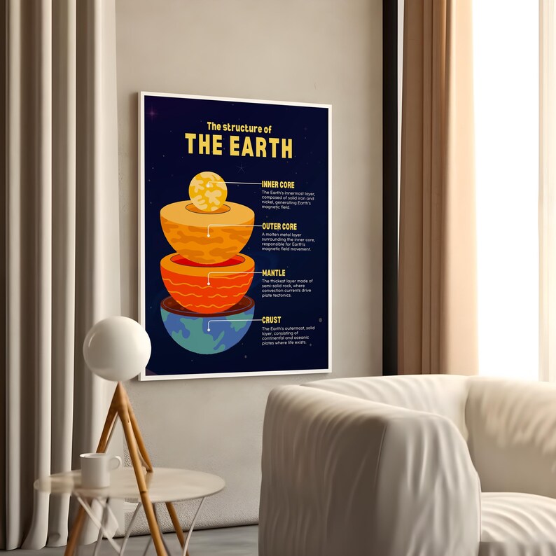 Earth Structure Print: Educational Astronomy Poster (digital Download ...