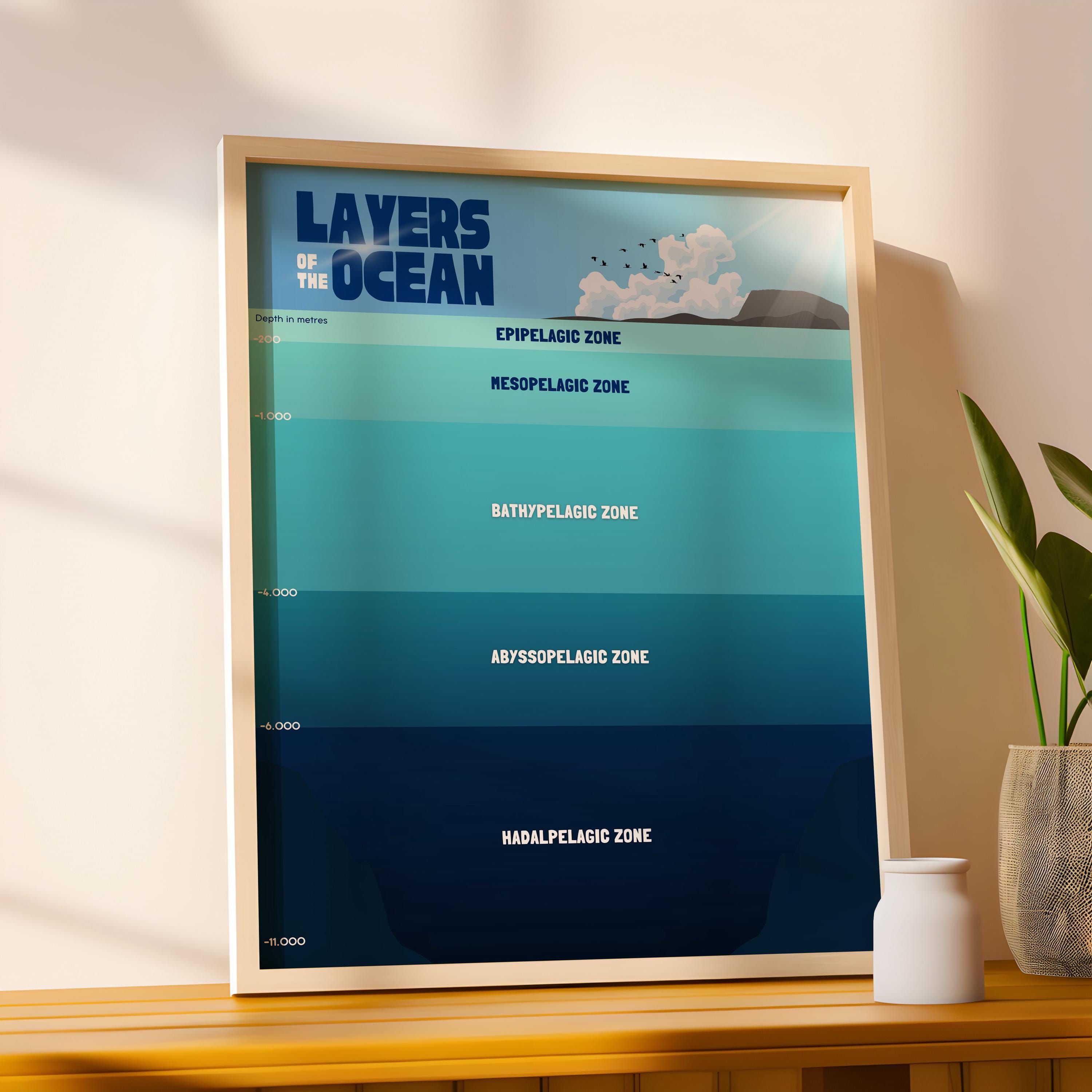 Layers of the Ocean Print - Ocean Flashcard - Worksheet for Kids ...