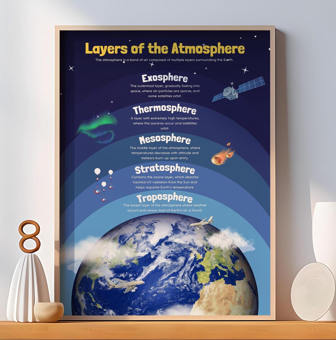 Layers of the Atmosphere Print - Planet Poster - Astronomy Poster Art ...