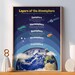 Atmosphere Layers Print: Educational Astronomy Poster (digital Download ...