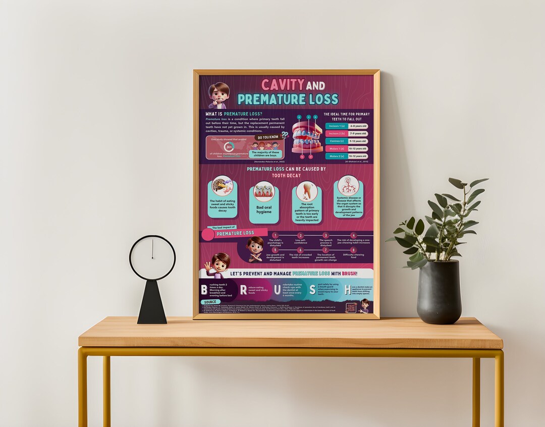 Printable and Editable Wall Art of Educational Infographic Poster ...