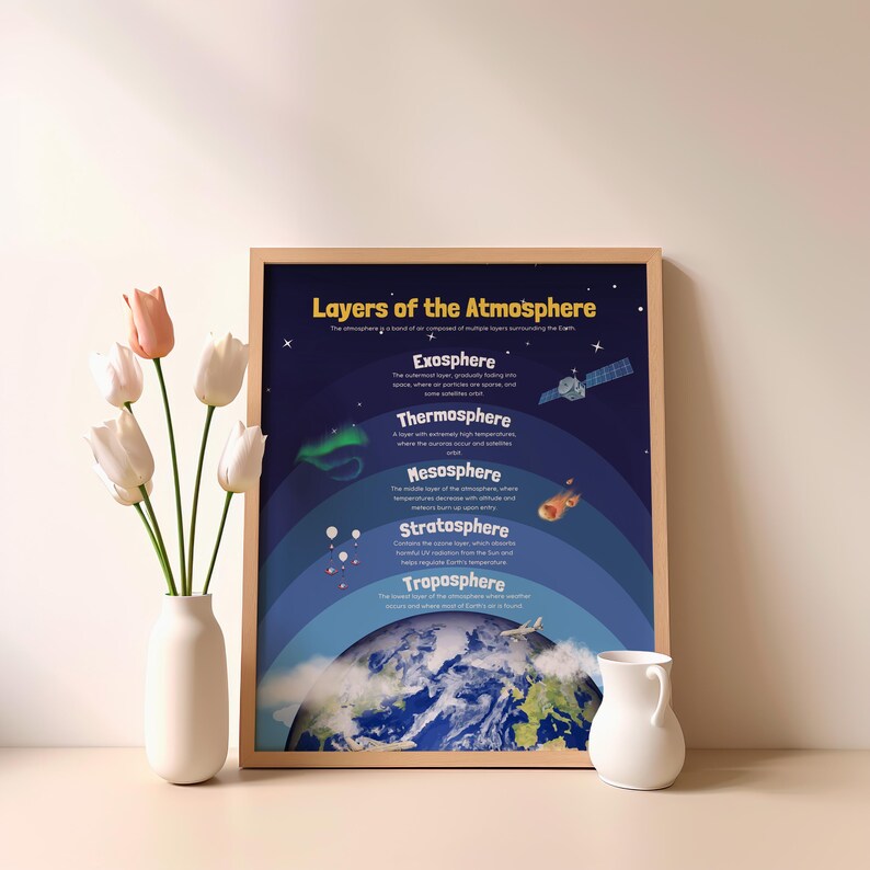 Layers of the Atmosphere Print - Planet Poster - Astronomy Poster Art ...