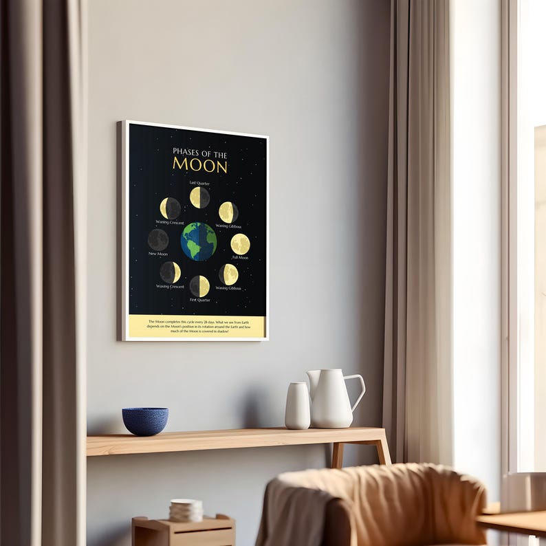 Lunar Phases Print - Educational Moon Cycle Poster (digital Print) - Etsy
