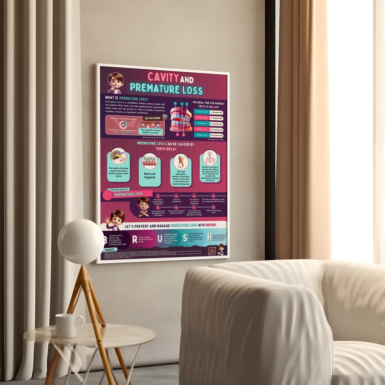 Printable and Editable Educational Poster for Dental Clinic, Clinic ...