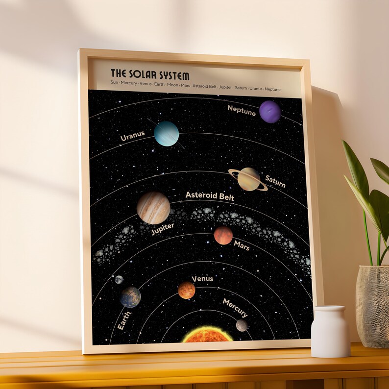 The Solar System Print - Planet Poster - Galaxy Wall Art - Astronomy ...
