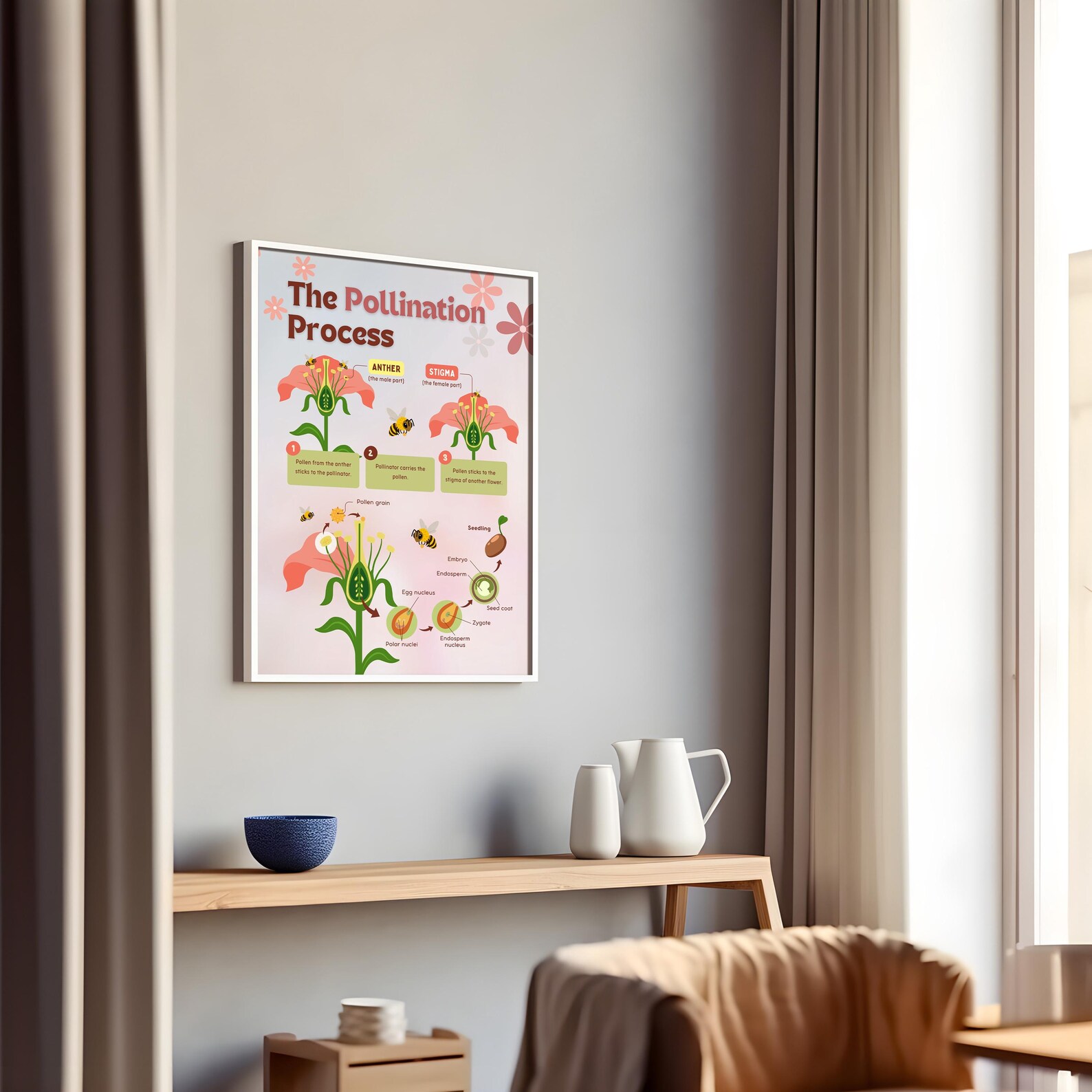 Flower Pollination Diagram – Pink Science Classroom Art (digital Print ...