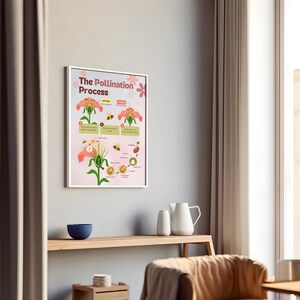 Flower Pollination Diagram – Pink Science Classroom Art (digital Print ...