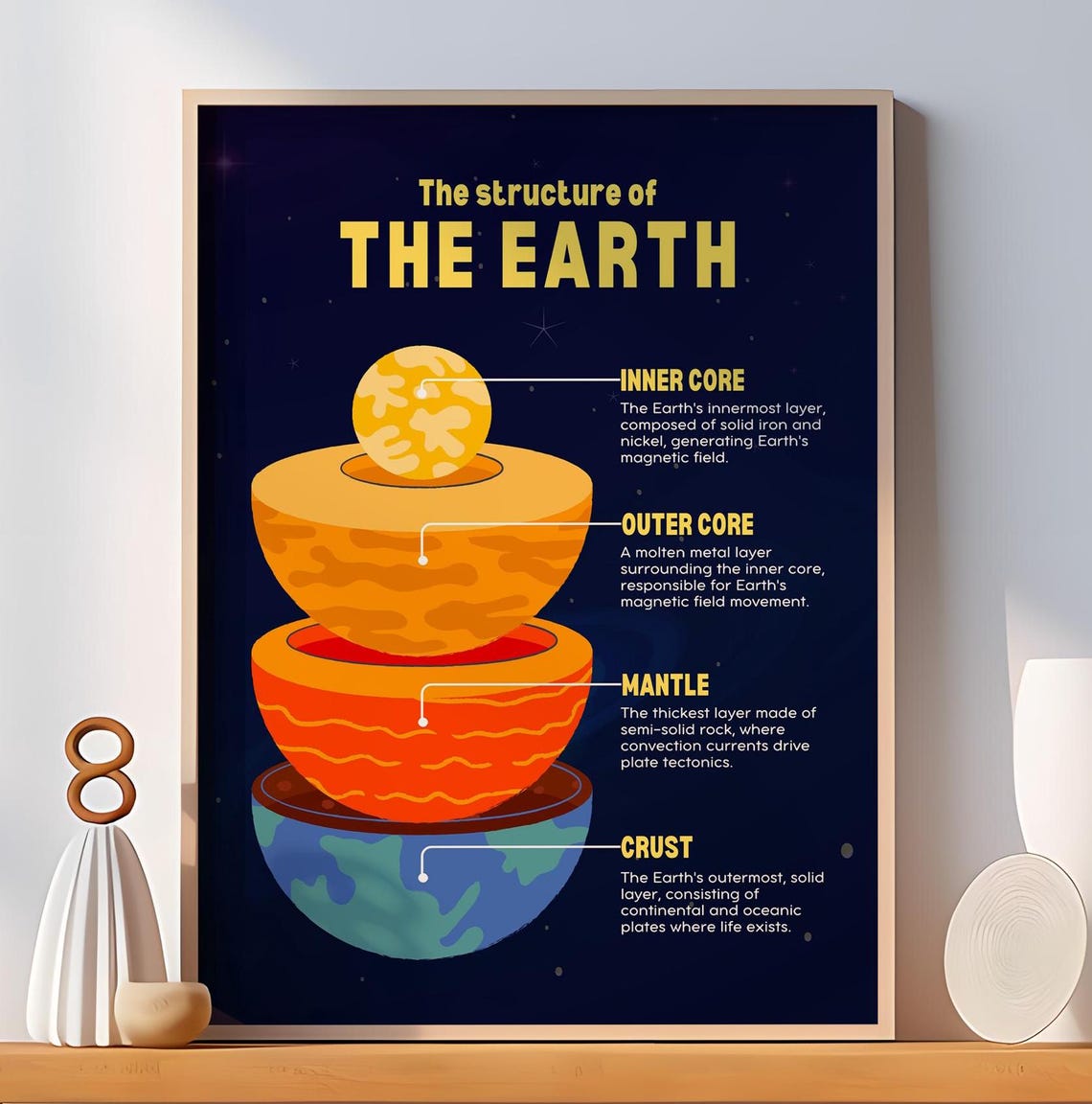 Earth Structure Print: Educational Astronomy Poster (digital Download ...