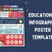 Educational Infographic Poster Template 1 - Etsy