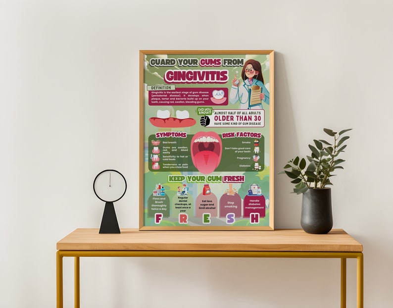 Printable and Editable Educational Poster for Dental Clinic, Clinic ...