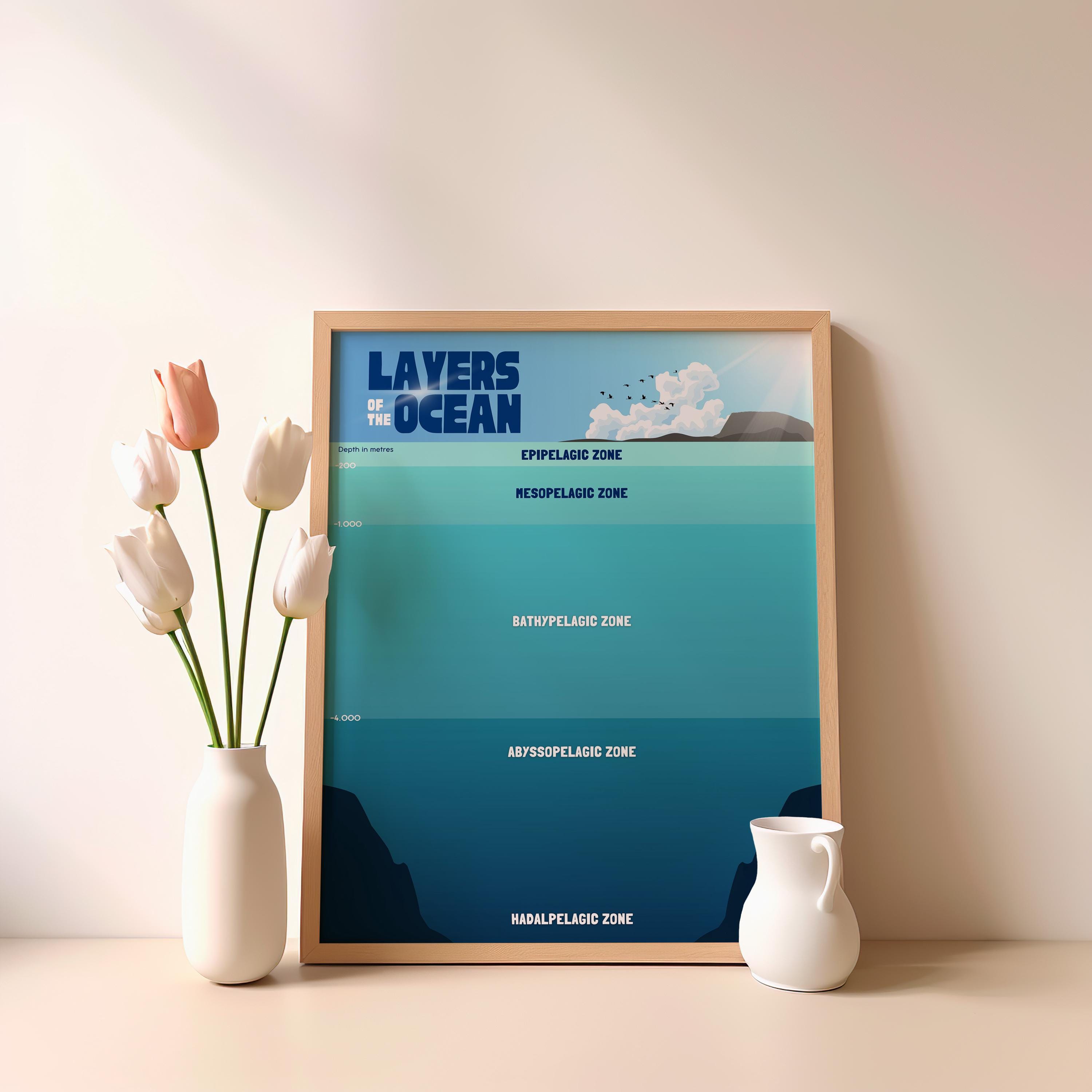 Layers of the Ocean Print - Ocean Flashcard - Worksheet for Kids ...