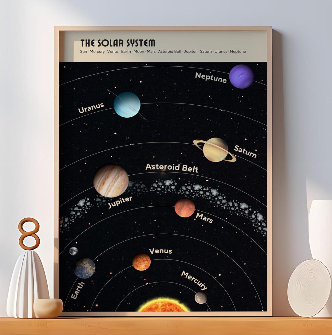 The Solar System Print - Planet Poster - Galaxy Wall Art - Astronomy ...