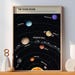 The Solar System Print - Planet Poster - Galaxy Wall Art - Astronomy ...