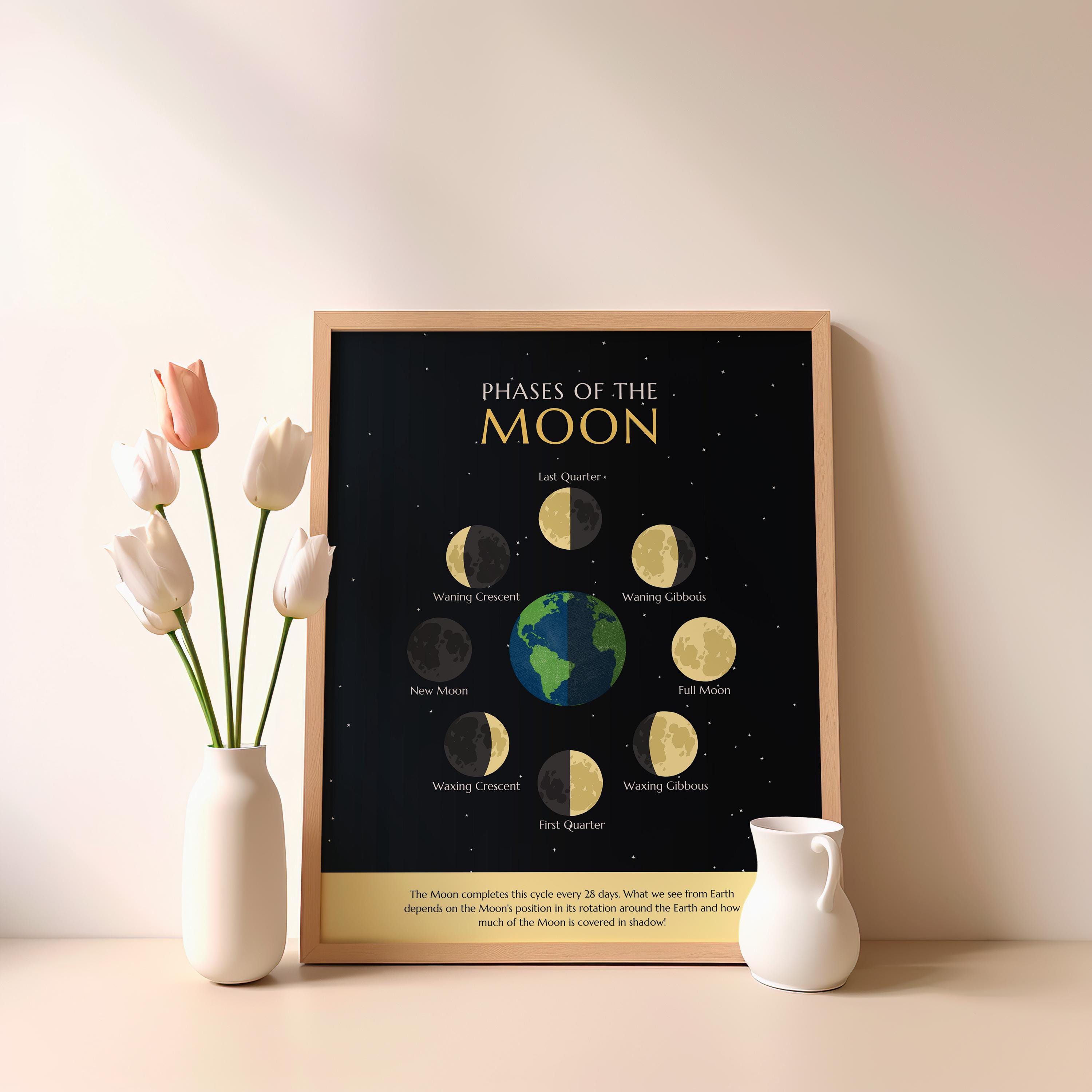 Phases of the Moon Print - Lunar Phases Cycle Science Poster - Yellow ...