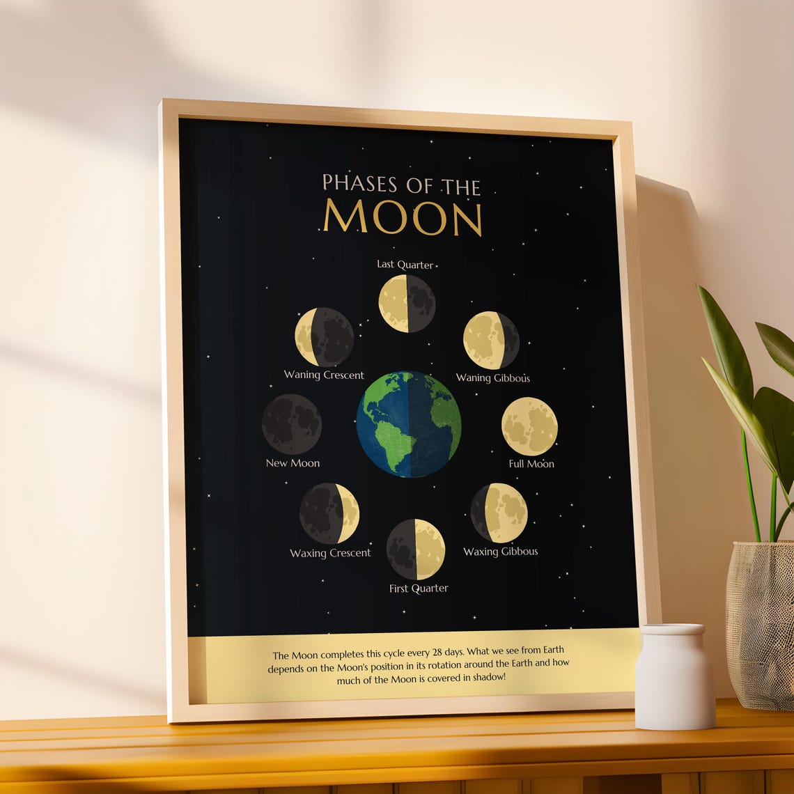 Lunar Phases Print - Educational Moon Cycle Poster (digital Print) - Etsy