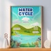 Water Cycle Science Print: Earth Science Classroom Poster (digital ...