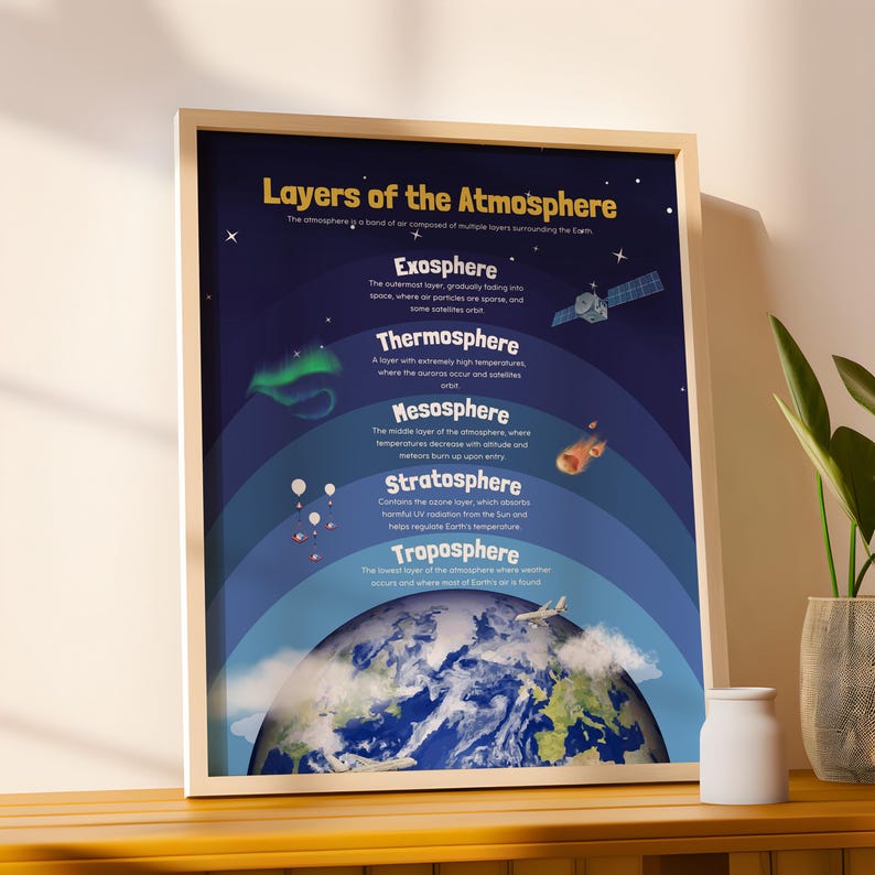 Layers of the Atmosphere Print - Planet Poster - Astronomy Poster Art ...