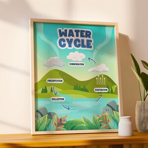 Water Cycle Science Print: Earth Science Classroom Poster (digital ...