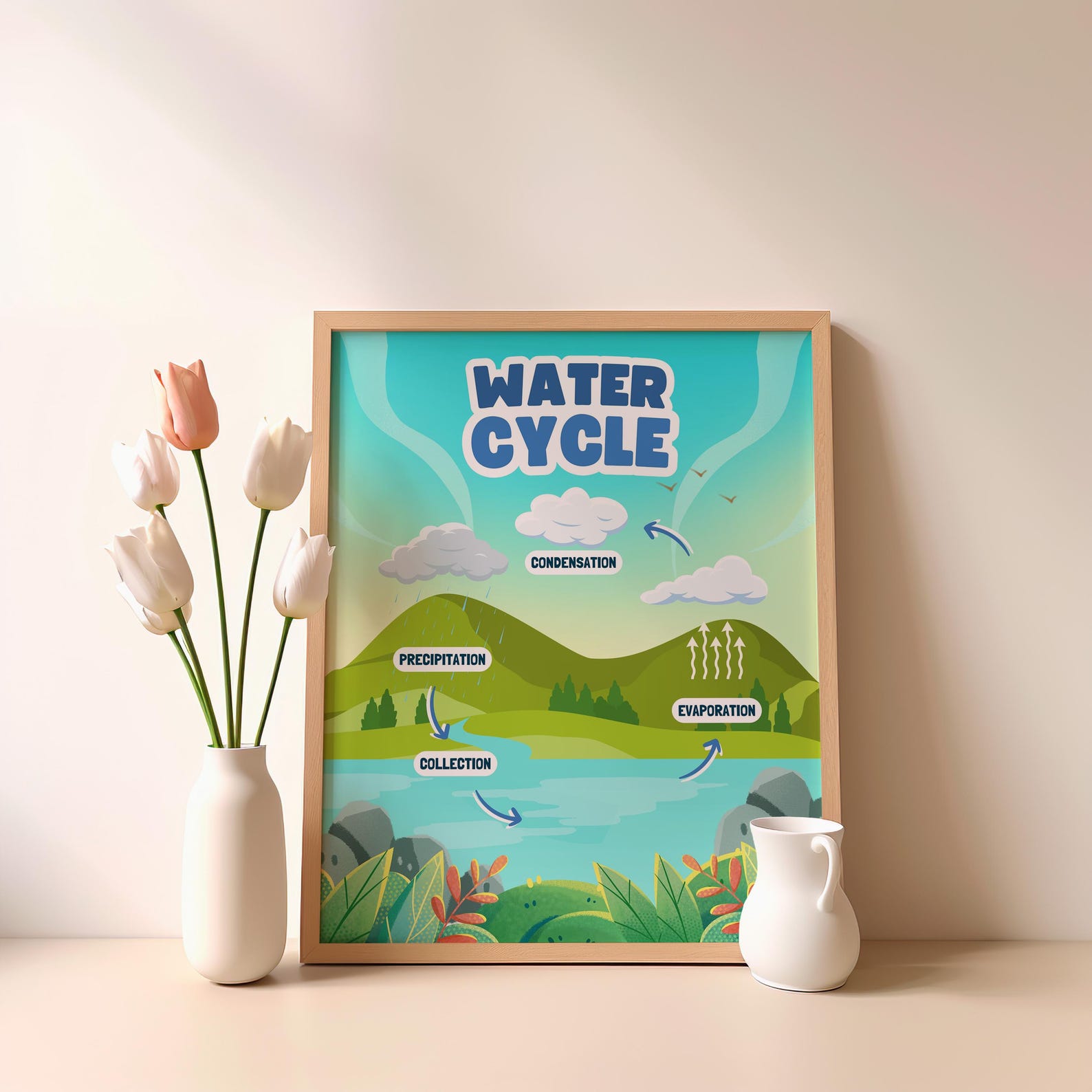 Water Cycle Science Print: Earth Science Classroom Poster (digital ...