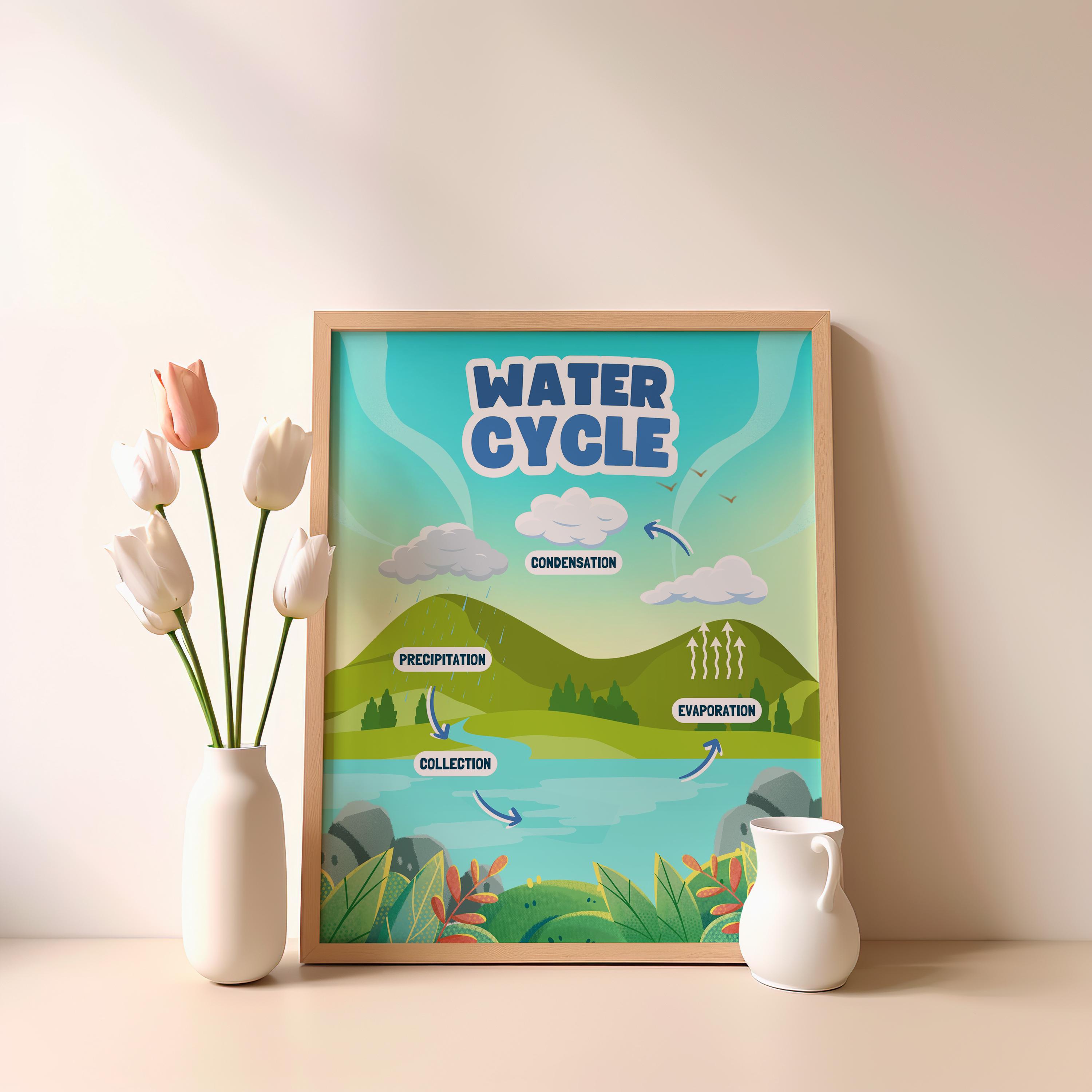 Water Cycle Science Print: Earth Science Classroom Poster (digital ...